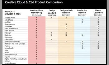 Adobe Creative Cloud: What it means for you (no matter who you are ...