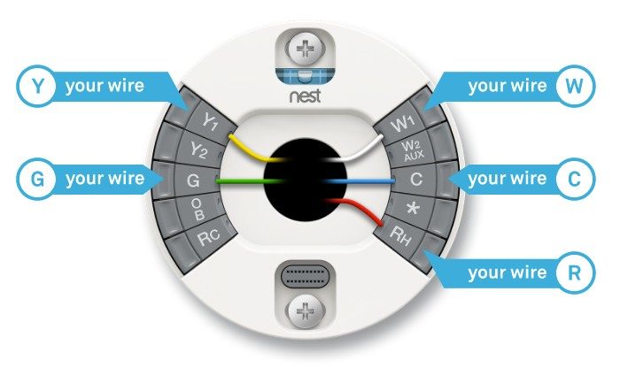 How to install a Nest thermostat - Digital Trends