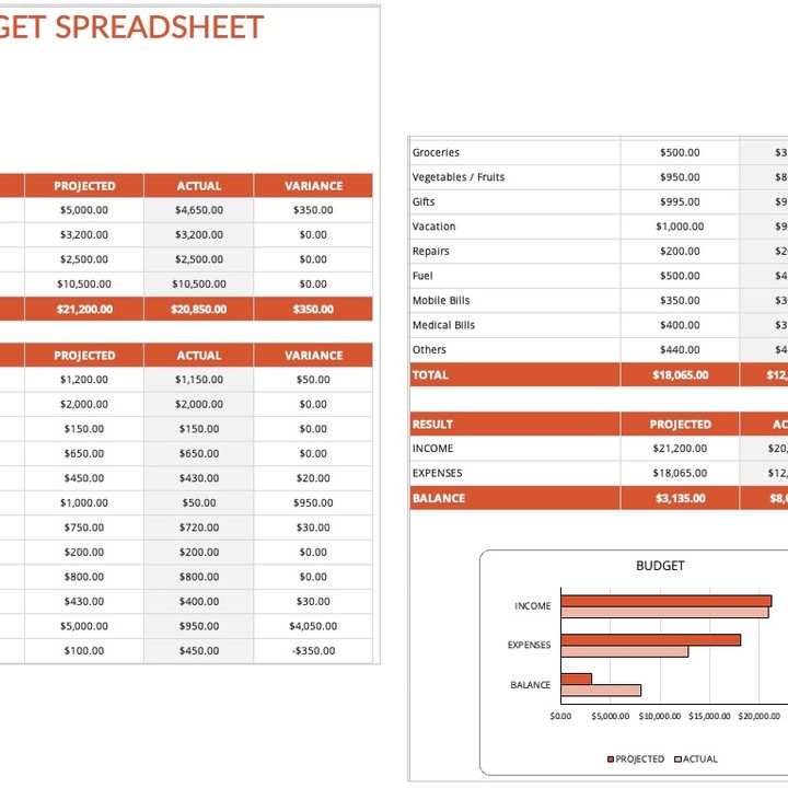 The best Excel budget templates - Digital Trends