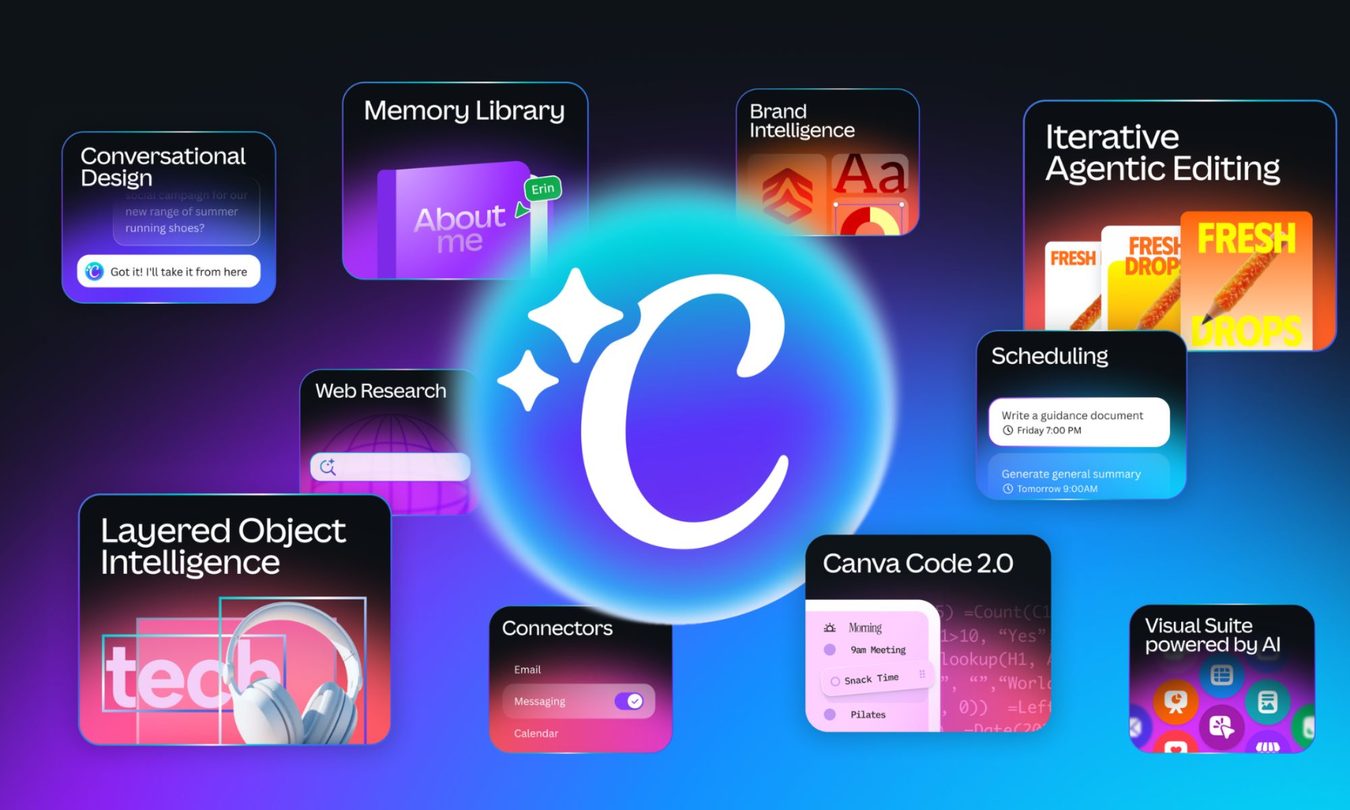 Canva now integrates with your work apps so you can get more done ...