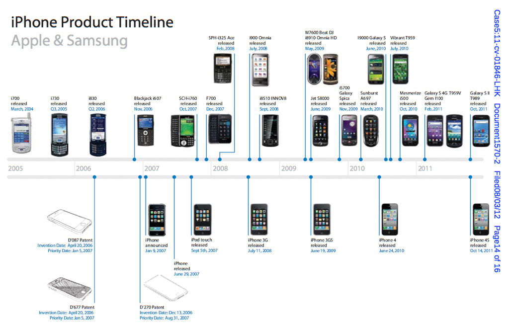 Apple vs. Samsung: Everything you need to know | Digital Trends