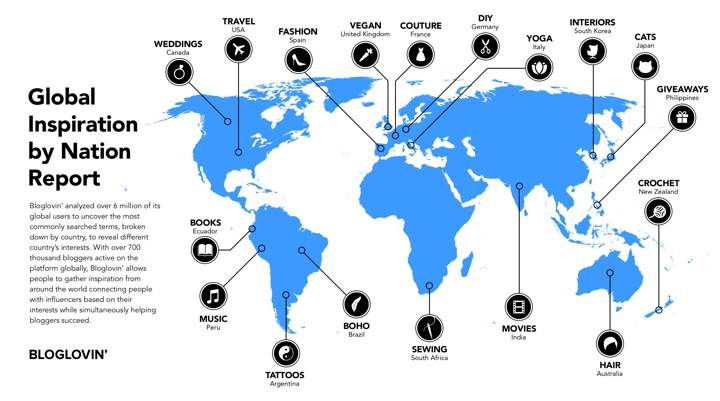Bloglovin' Reveals Blogging Trends Around the World | Digital Trends