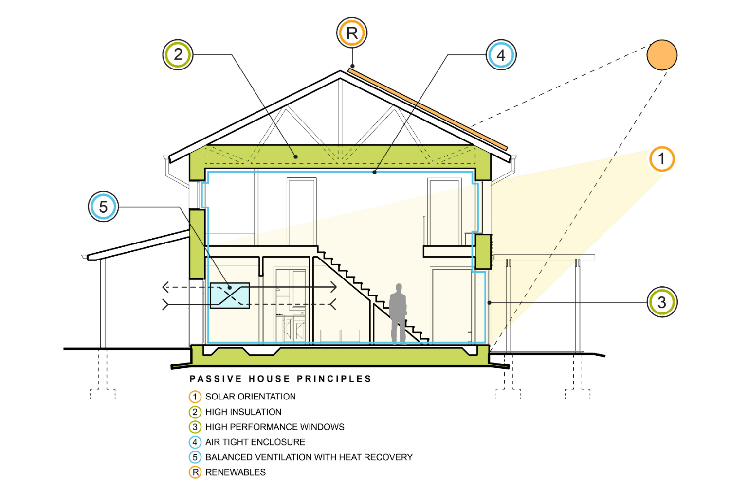 RPA and Ecocor Team Up for Prefabricated Passive Homes | Digital Trends