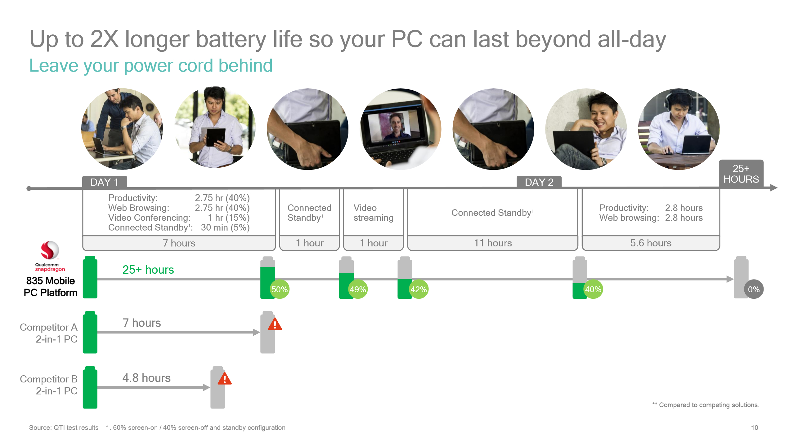 Qualcomm Snapdragon 835 Laptops Run Windows 10 S, Bring LTE | Digital ...