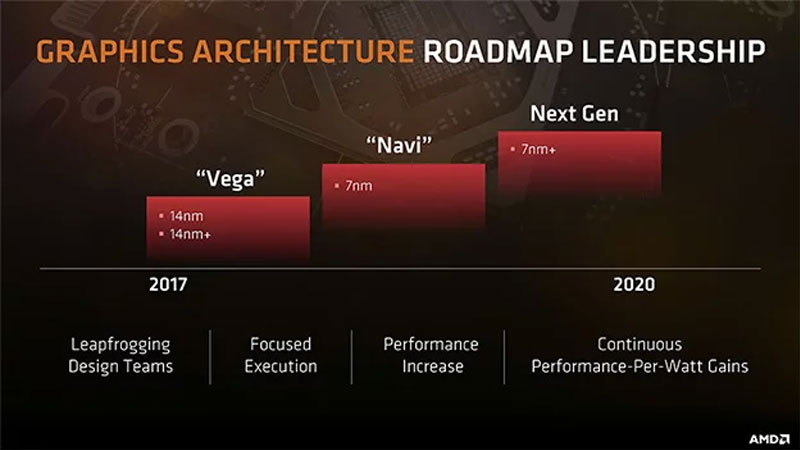 In 2019, AMD's 7nm CPUs and GPUs Could Change Everything | Digital Trends