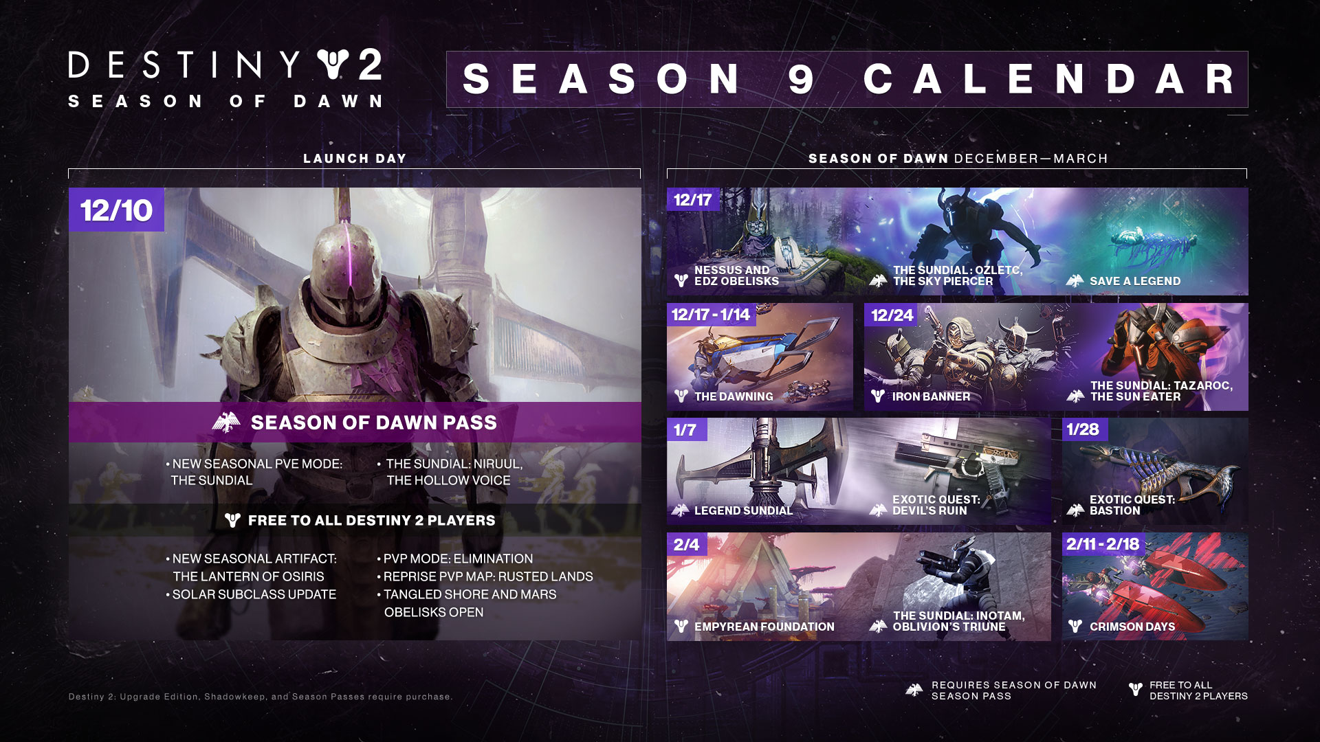 Halo: Reach vs. Destiny: Bungie's Last Halo Reveals Destiny's Flaws ...