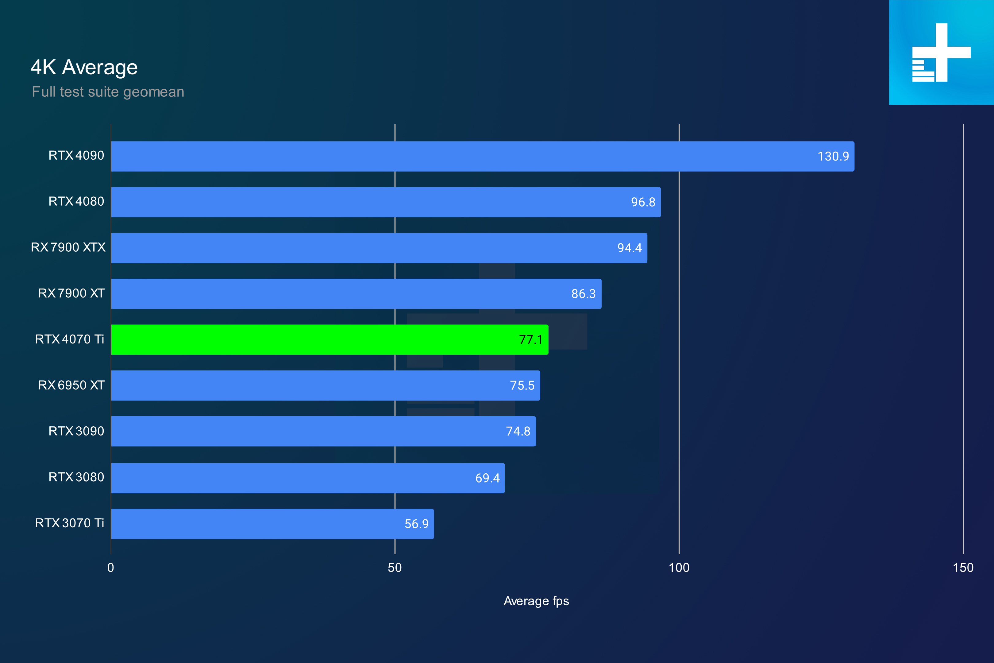 Rx 7900 Xt Vs Rtx 4070 Super Rx 7900 Xt Vs Rtx 4070 Super