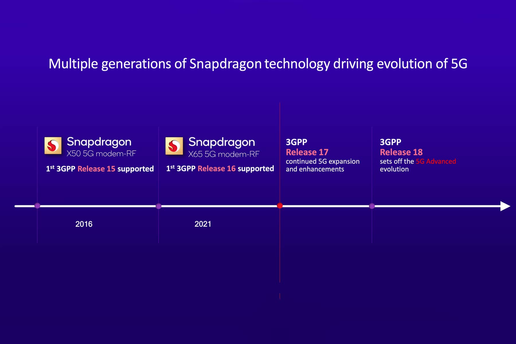 Qualcomm's Snapdragon X75 ushers in the next era of 5G | Digital Trends